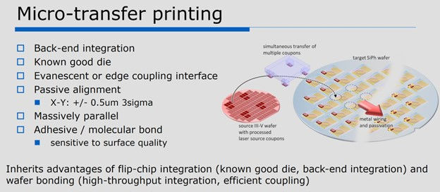 Micro-Transfer Printing for Next-Generation Highly Integrated ...