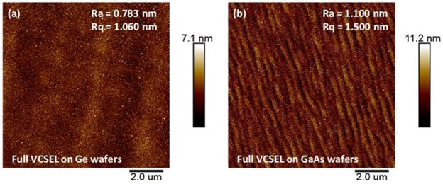 Monolithic Integration of 940 nm VCSELs on Bulk Ge Substrates: A ...