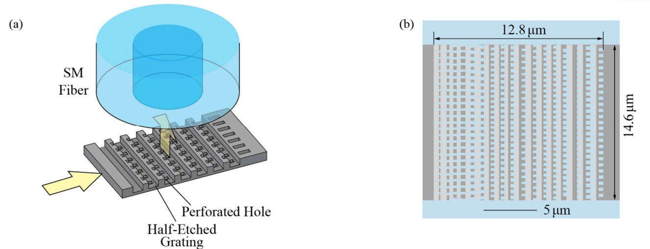 Fabricating an Ultra-Efficient Silicon Grating Coupler for Fiber Optics