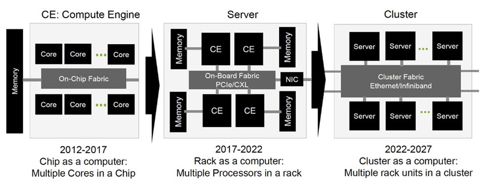 Mastering Interconnects: The Key to Unlocking Heterogeneous Integration