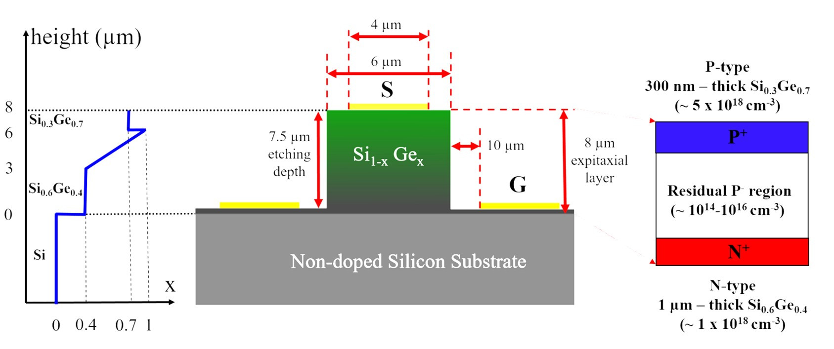 Integrated SiGe Electro-Optical Modulator for Mid-Infrared Spectroscopy