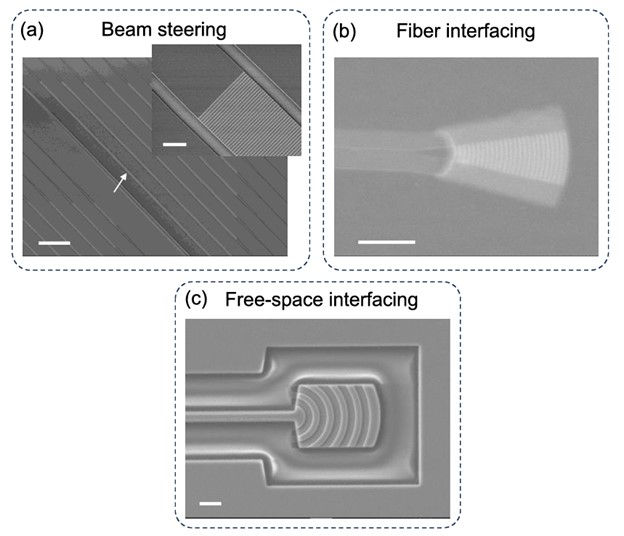 Scaling Photonic Integrated Circuits with Indium Phosphide (InP) Technology