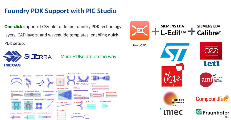AIM Photonics PDK Design Methodology - Device Development and Integration