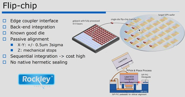 Micro-Transfer Printing for Next-Generation Highly Integrated ...