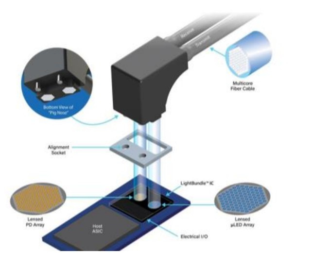 Optical Interconnects: The Path to 1 Tbps and Beyond