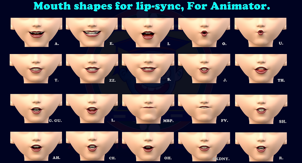 Lip-Sync for animation – From Theory to 3D Practicality for feature film animators.