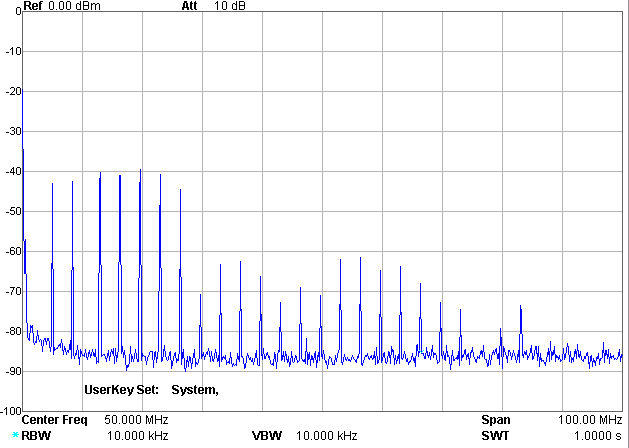 Power Line Communication | OnFILTER