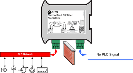 PLC EMI Filters DIN Rail