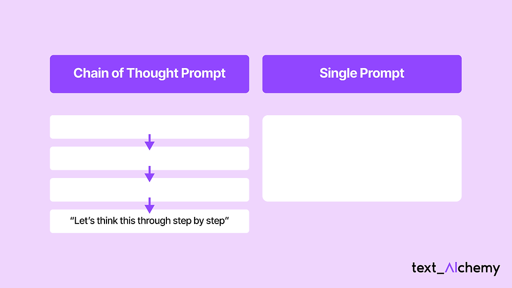 Highest hotlink thrust: a Chain of Thought example