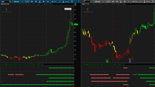 Fusion Edge Indicator - Mother of All Signals | TheBeardedInvestor