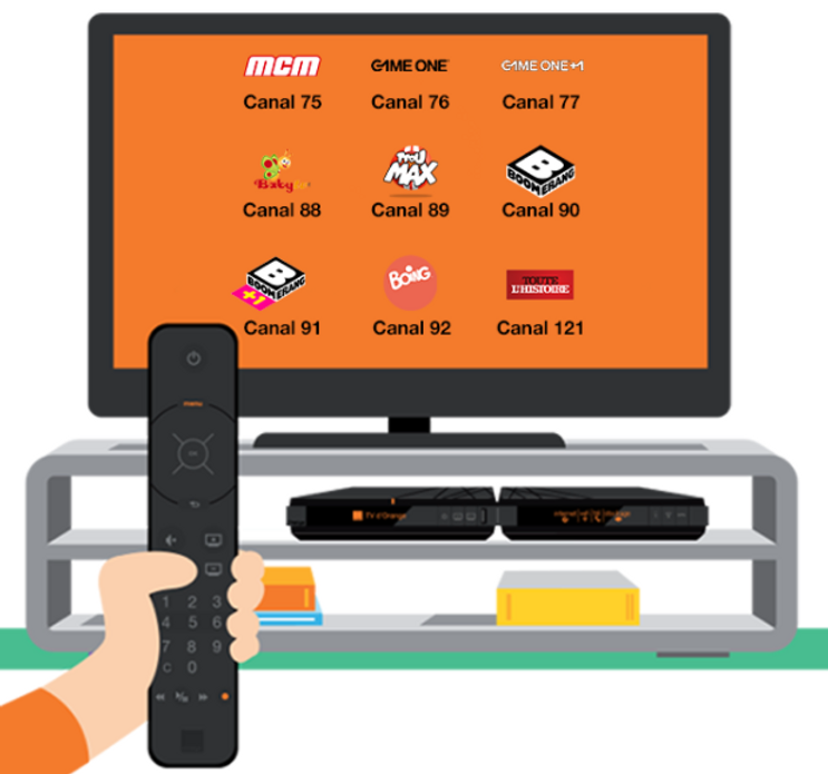 Nouvelle numérotation des chaînes sur la tv d'Orange