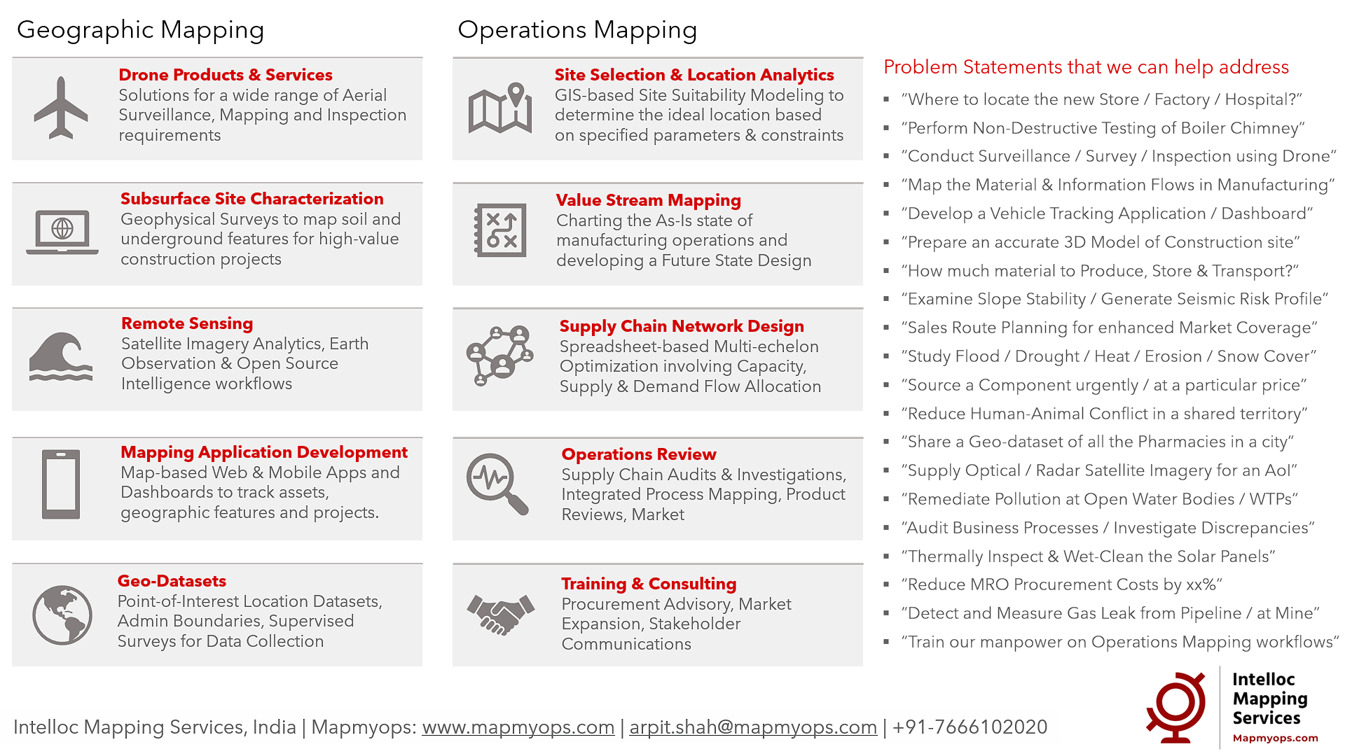 Mapmyops - Your 'Mapping for Operations' Studio