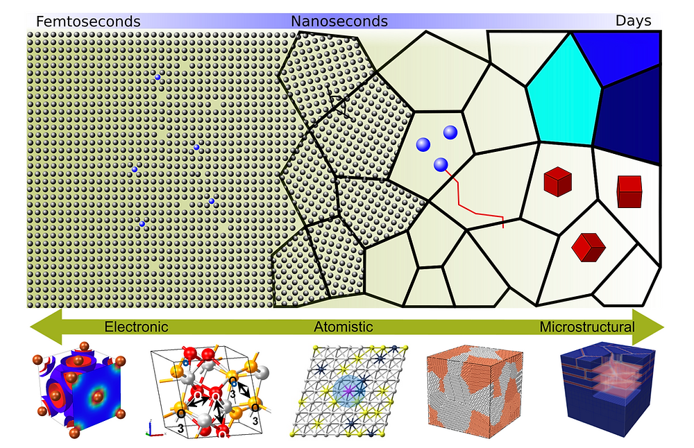 Webinar: From the Femtoscale to the Mesoscale and Back: An Integrated ...