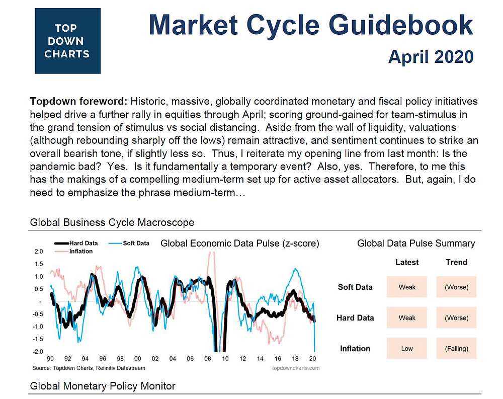 Market Cycle Guidebook - April 2020
