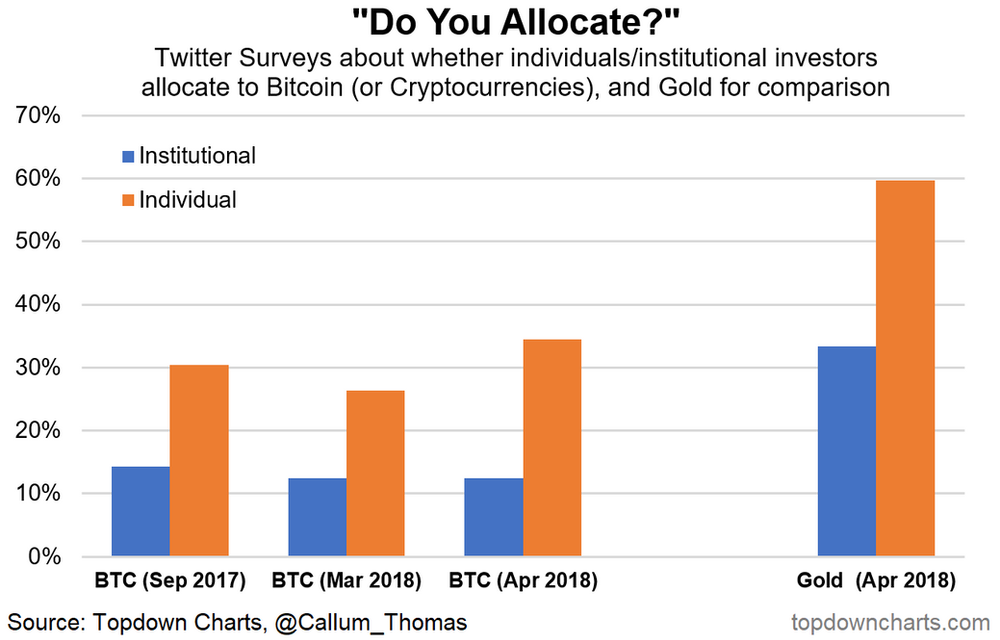 6 Charts on the Outlook for Bitcoin