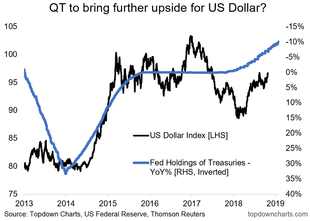 8 Charts on Quantitative Tightening