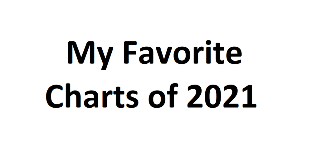 My Favorite Charts of 2021