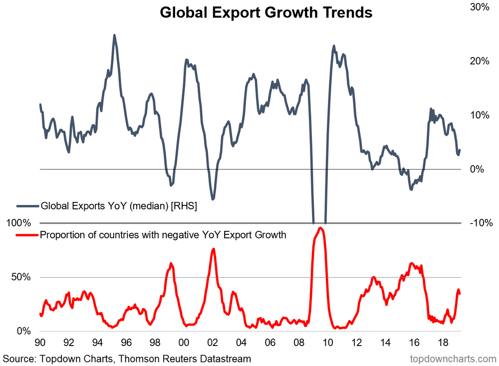 6 Charts That Show the Reality of What's Going on With Global Trade ...