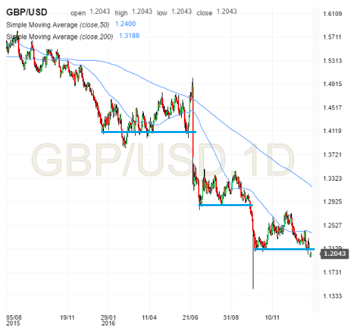 5 macro technical charts (going as far as individual commodities ...
