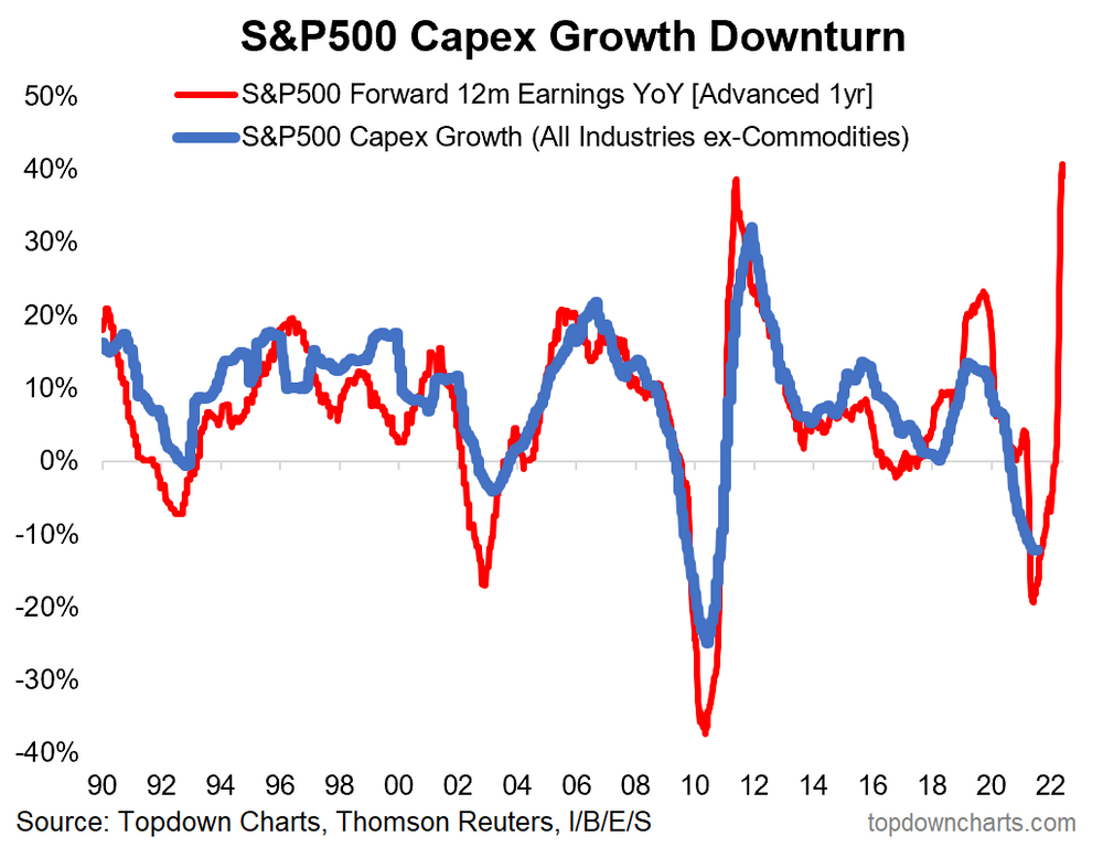 US Corporate Capex Comeback