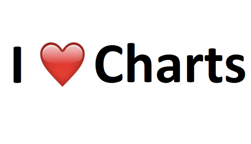 My Favorite Charts of 2020