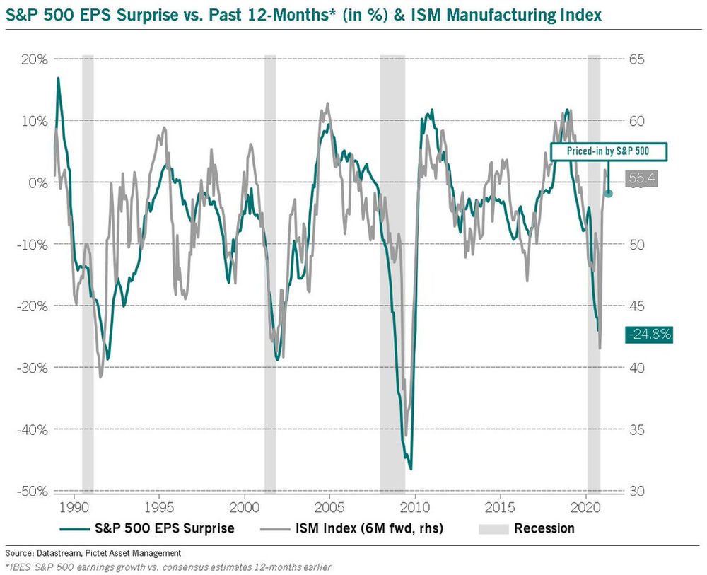 S&P 500 #ChartStorm - 1 Nov 2020