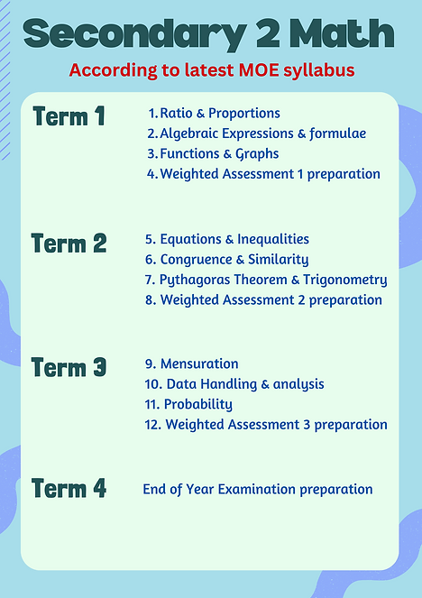 Best Secondary School Maths Tuition in Singapore | AlphaOmegaMath
