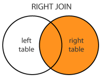 Right Outer Join – Source Qualifier – User Defined Join – PowerCenter