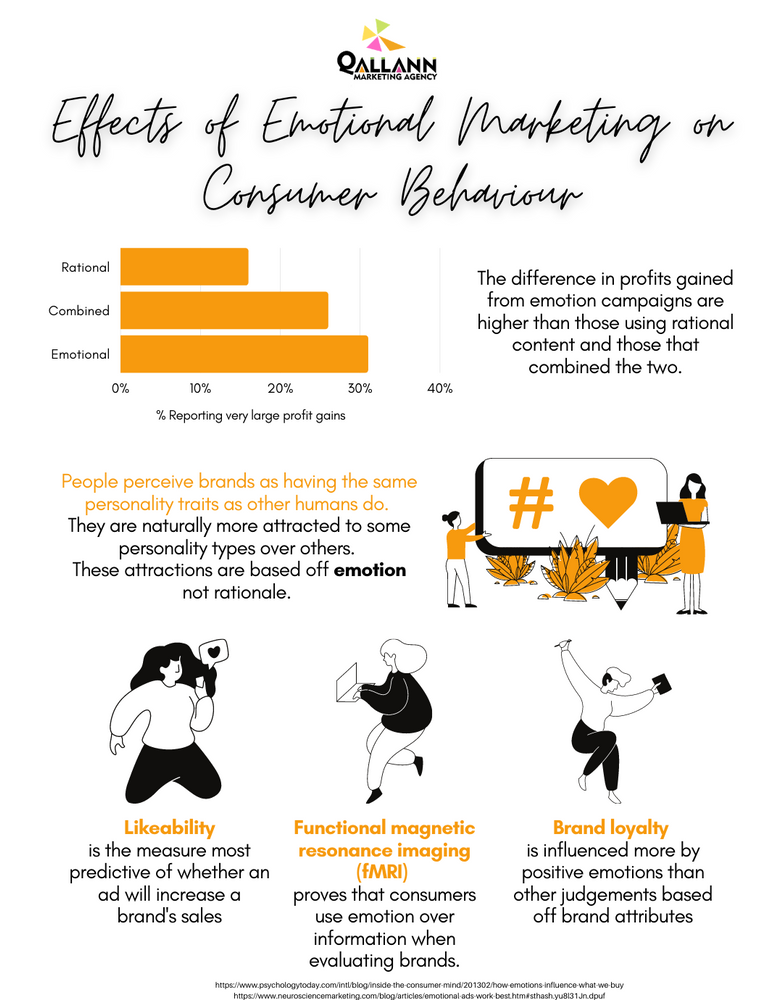 Emotional marketing: What can you learn from how major brands utilise ...