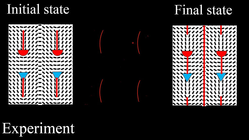 Research | GiDAM HKUST