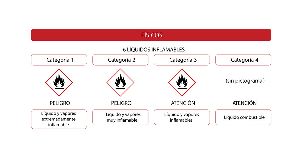 Sustancias químicas y el Sistema Globalmente Armonizado (SGA)