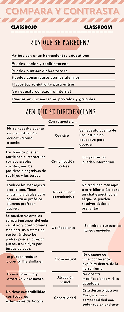 COMPARA Y CONTRASTA