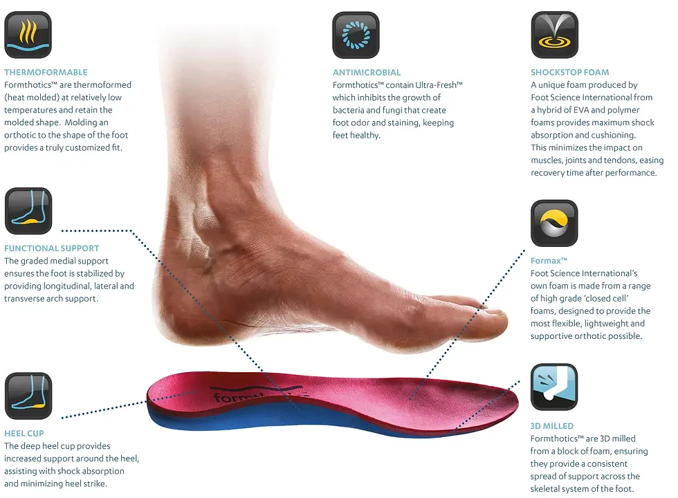 Formthotics - Custom Medical Orthotics