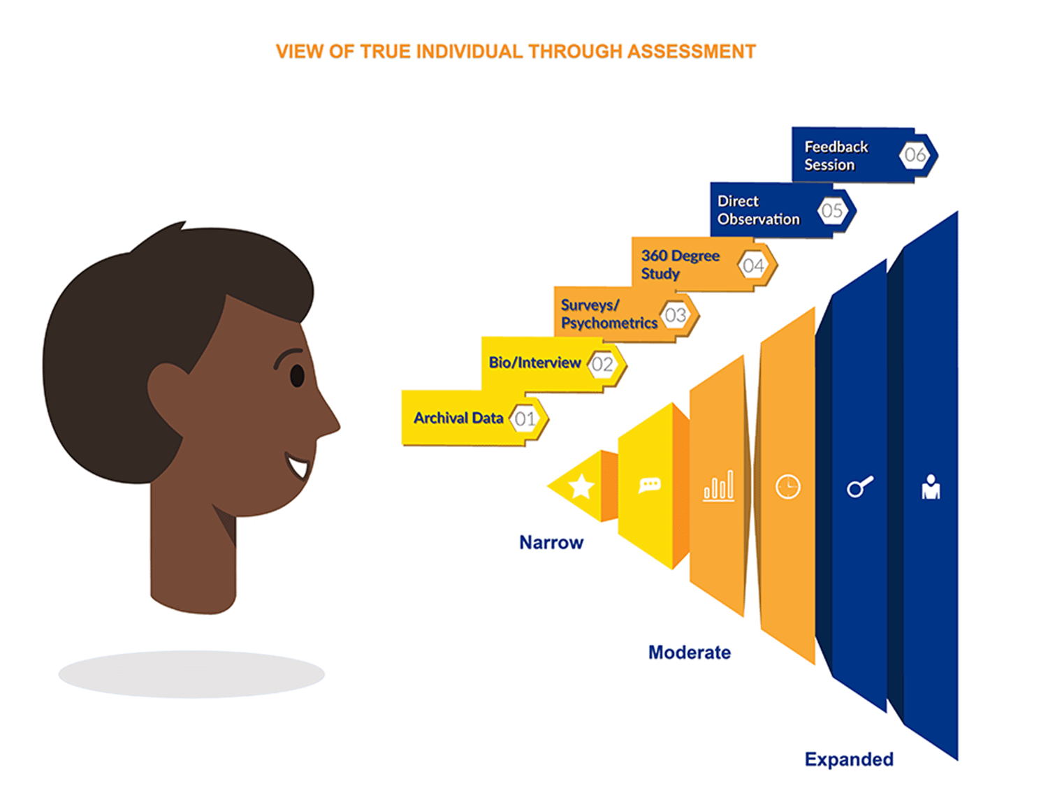 Executive Assessment | Steven Blackman Leadership Consulting