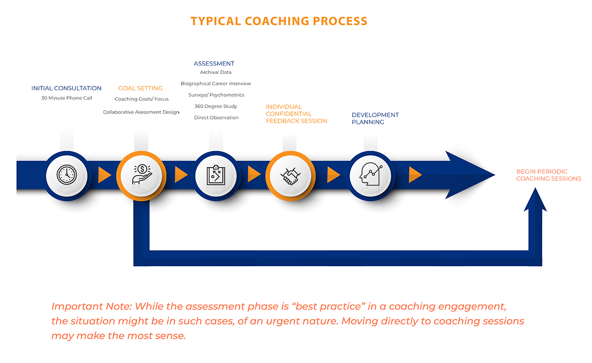 Executive Coaching | Steven Blackman Leadership Consulting