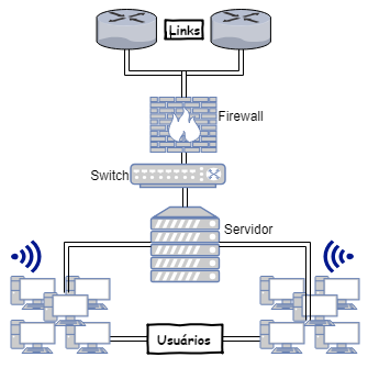 Como escolher o melhor Switch para minha rede LAN?
