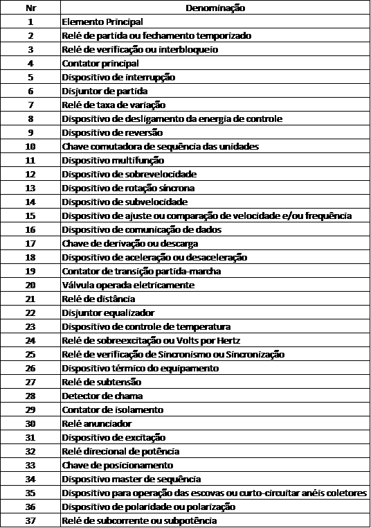 Saiba mais sobre a Tabela ANSI