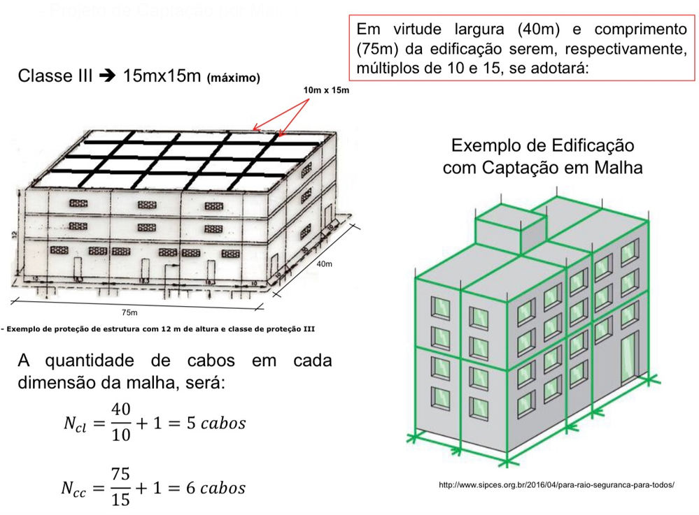 Método de Faraday: O método das malhas