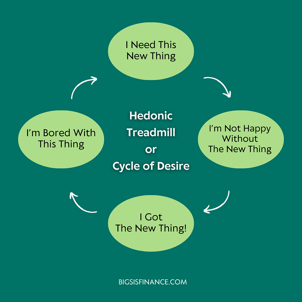 The Value of Experiences vs Material Things