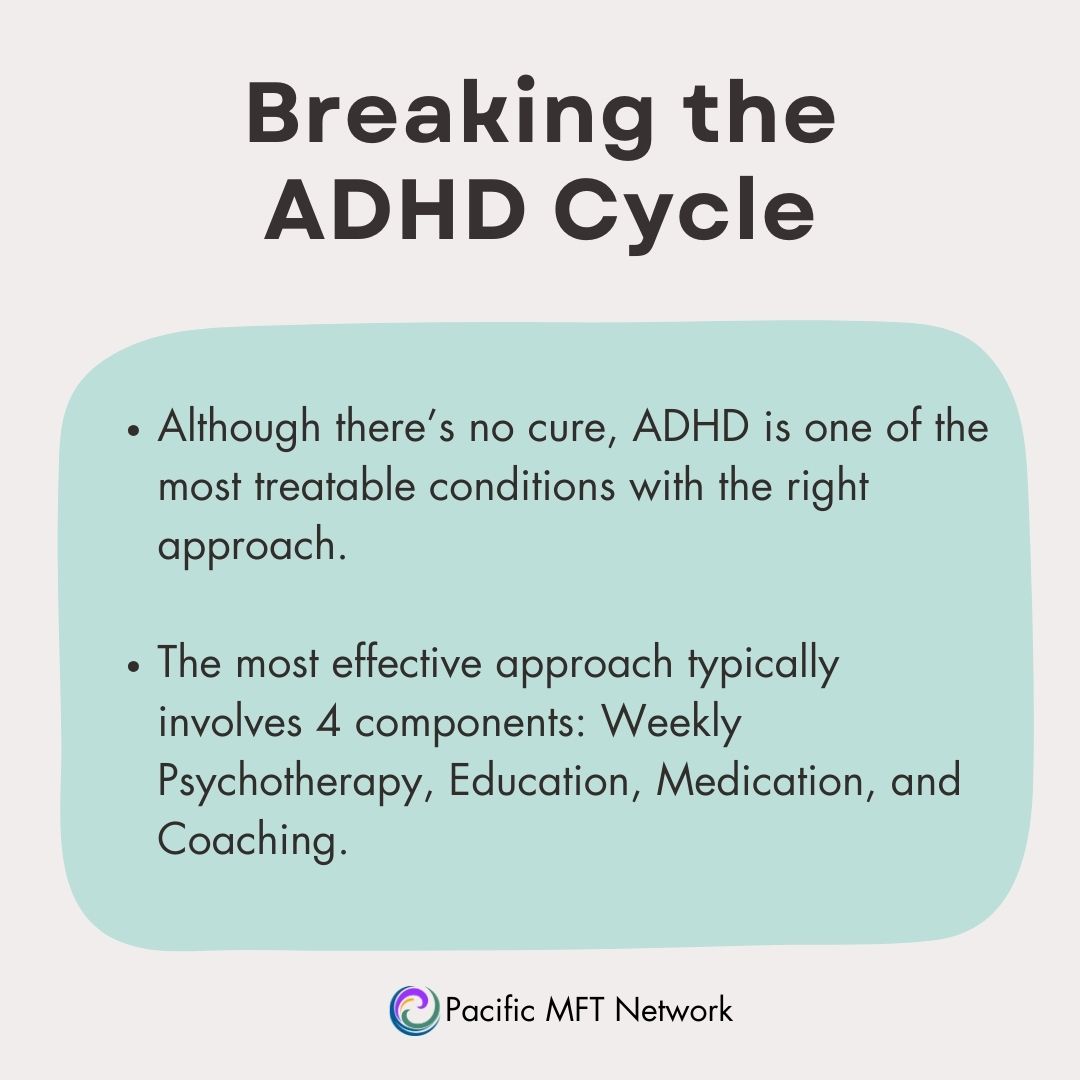 Living with ADHD