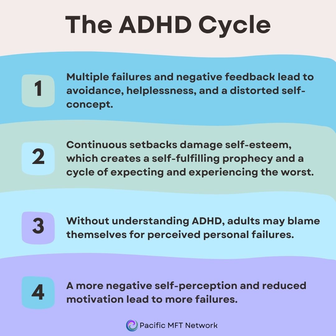 Living with ADHD