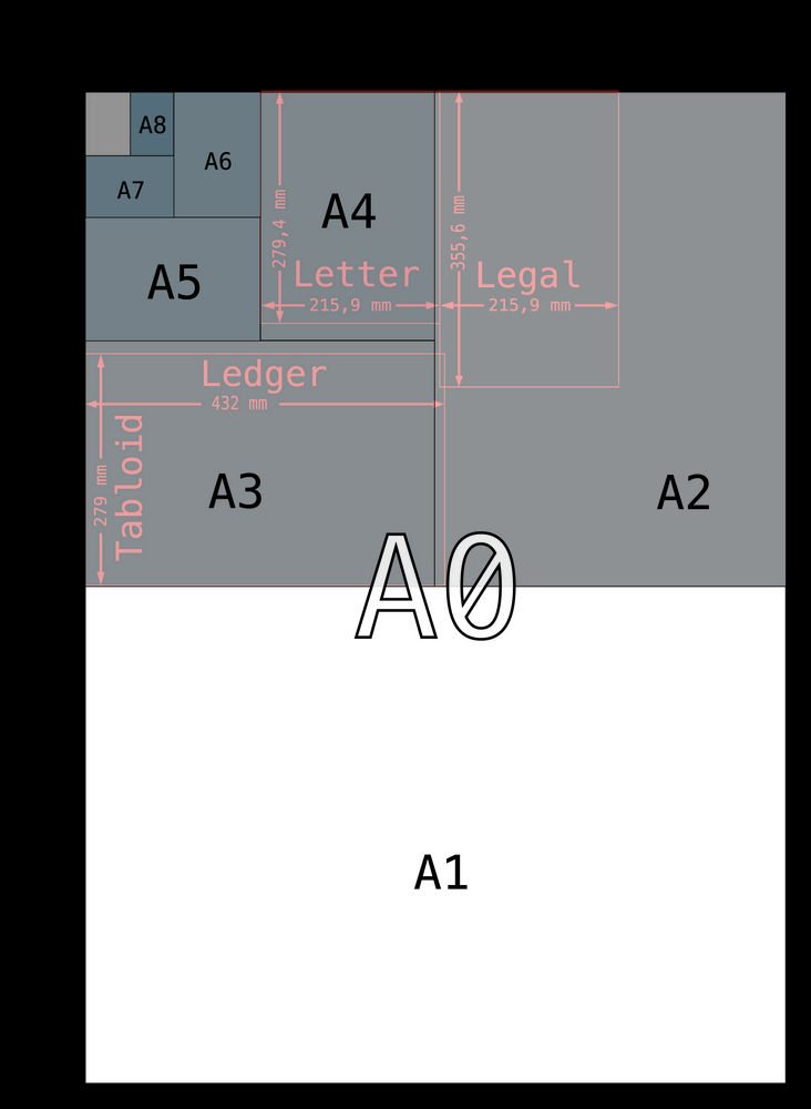 Different Paper Size in Printing Industry | myperfectpack - Old