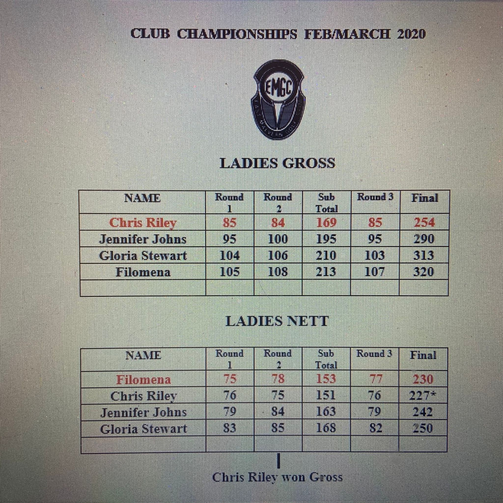 BLOG | East Malvern Golf Club | Malvern East