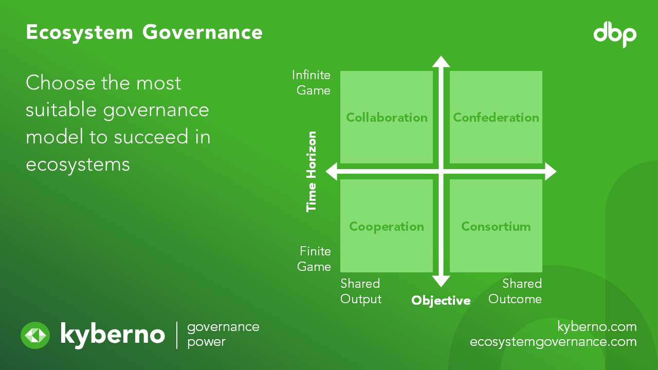 Michael Hilb | Ideas | Ecosystem Governance