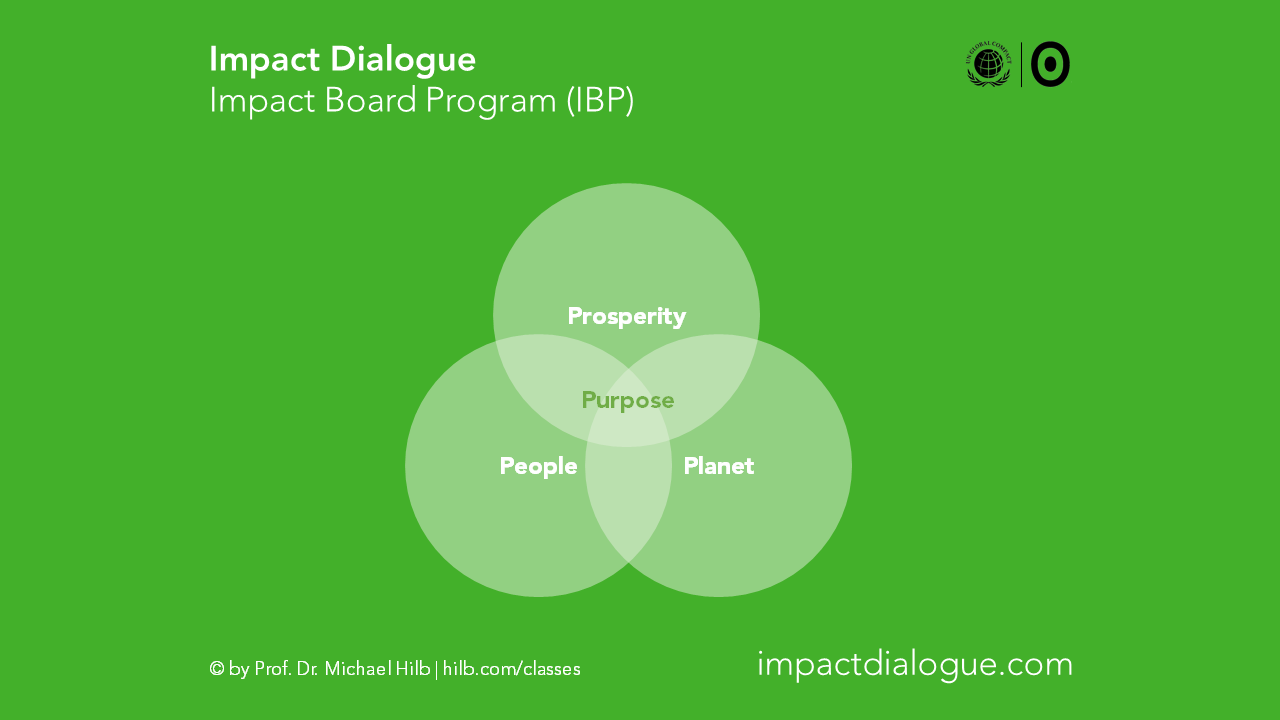 Michael Hilb | Classes | Impact Dialogue