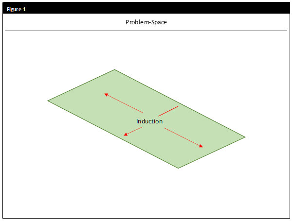 The Beginning of Infinite Regress