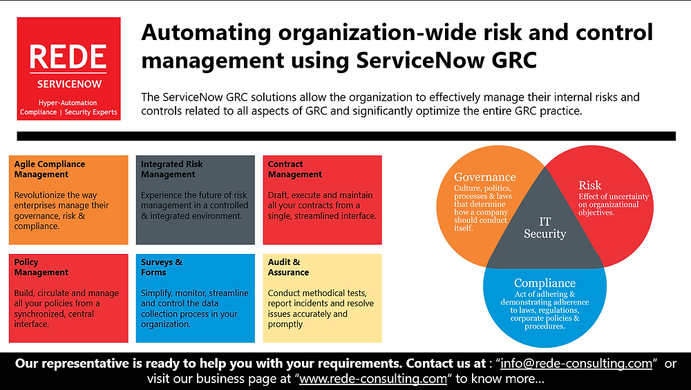 Getting Started with ServiceNow GRC and Security Operations