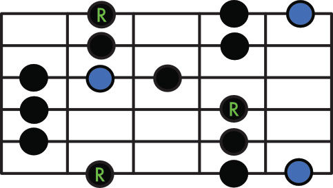 Major Blues Scale Patterns for Guitar