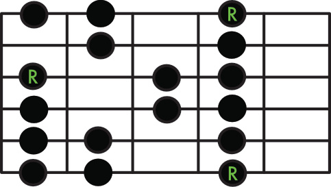 Dorian Scale Patterns for Guitar