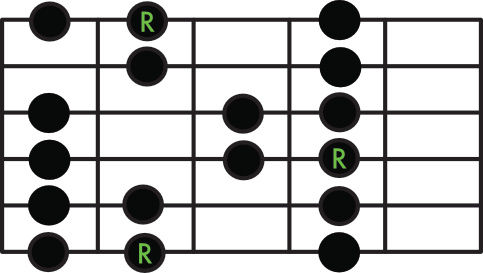Major Scale (Ionian) Patterns for Guitar